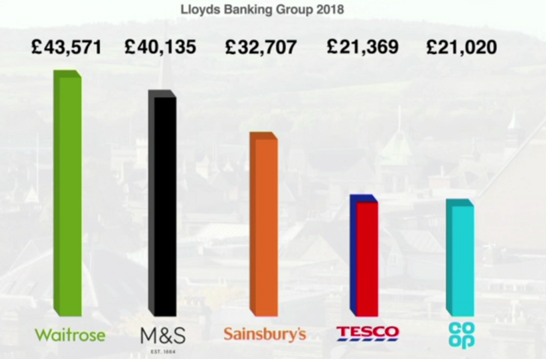 Generation Rent and Supermarket Brands - Consumer Data Research Centre