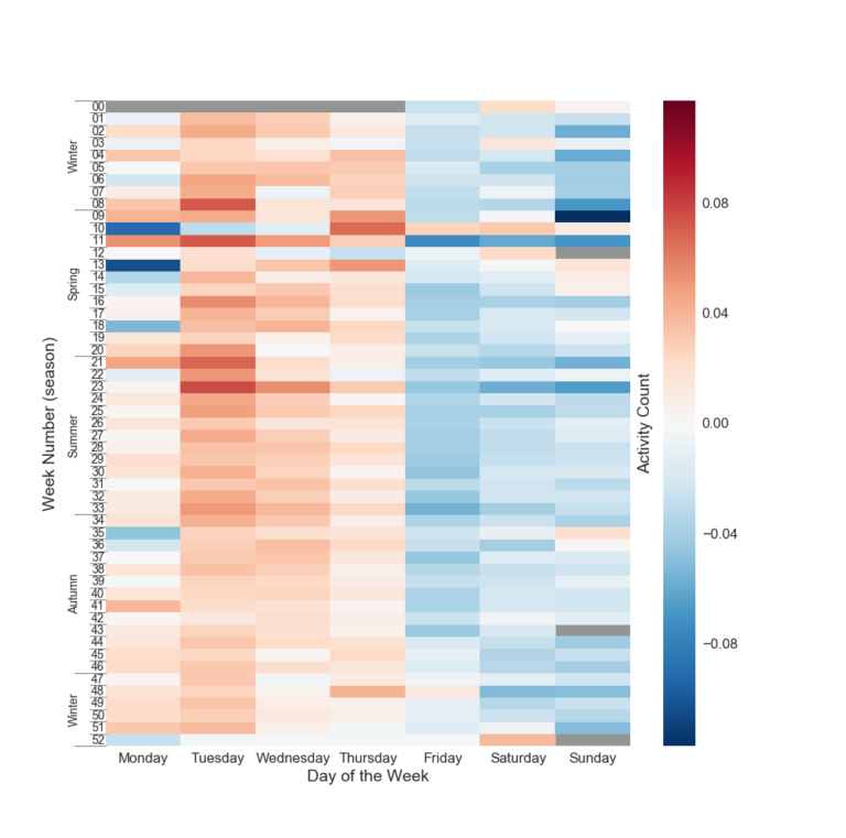 research Archives - Consumer Data Research Centre